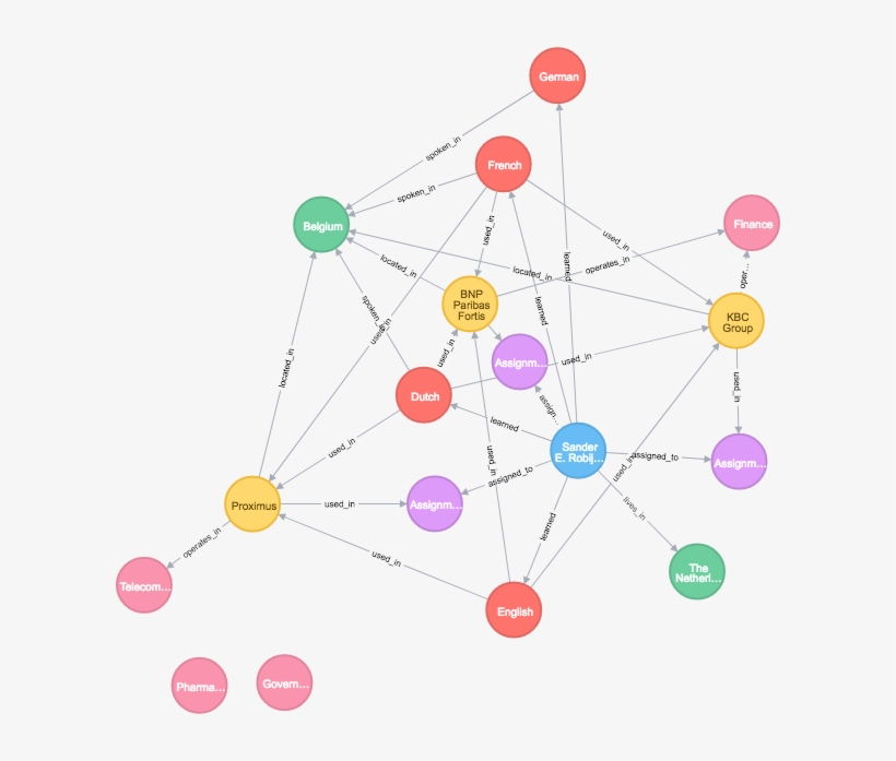 Quite Impressive Already And There Is Hardly Any Data - Diagram - Free ...