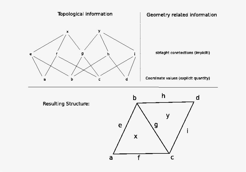 Geometry - Free Transparent PNG Download - PNGkey