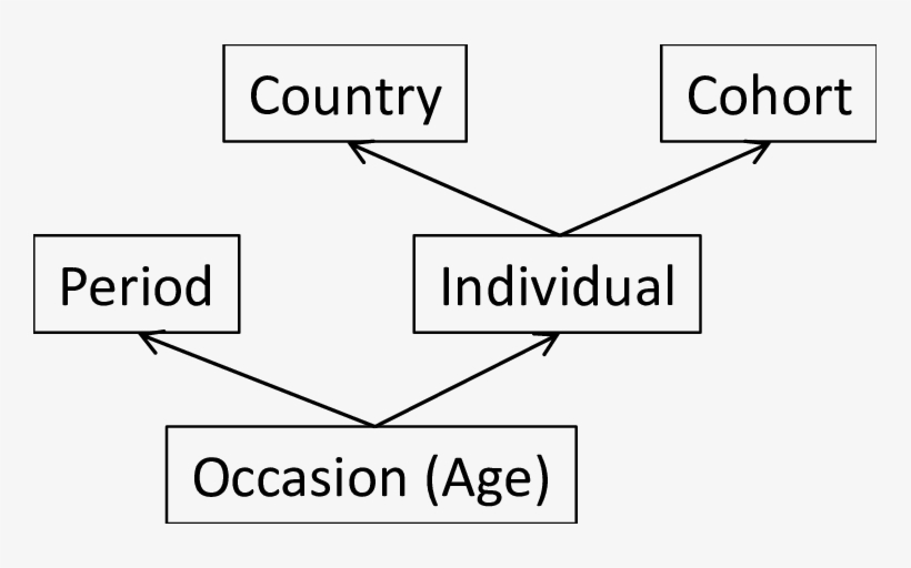 Potential Extension To The Structure Of Yang And Land's - Structure ...