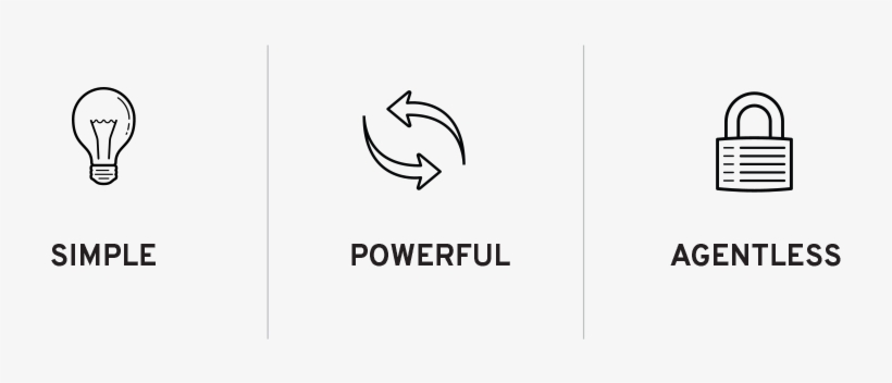 Ansible Simple Powerful Agentless - Agentless Data Collection - Free ...