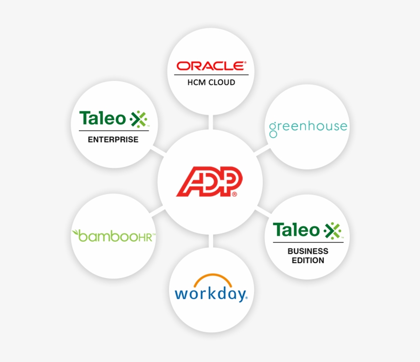 Connect Adp To - Full Color Mini Personalized Mint Tins - 0.5 Oz ...