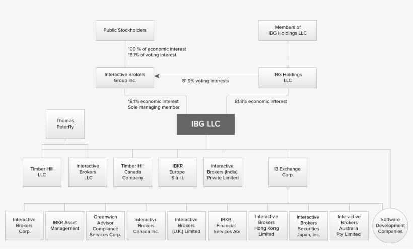Company Tree - Company - Free Transparent PNG Download - PNGkey