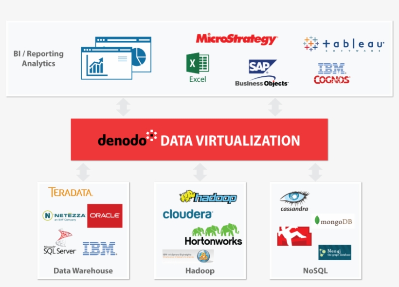 Analytical Data Integration Diagram - Data Analytical Sandbox - Free ...