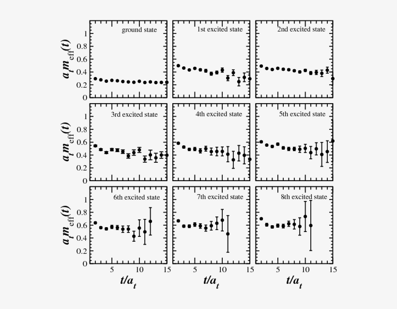 Record - Number - Free Transparent PNG Download - PNGkey