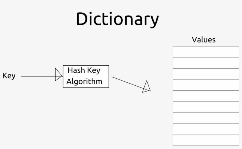 Dictionary - Paper - Free Transparent PNG Download - PNGkey