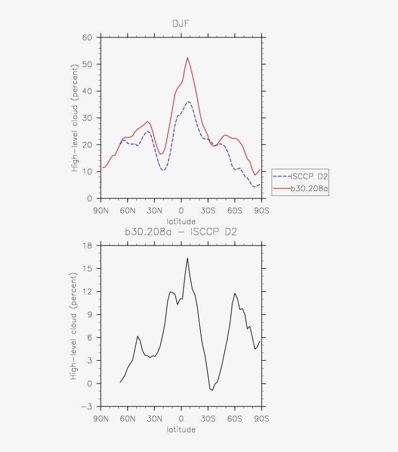 Set3 Djf Cldhgh Visir Obsc - Diagram - Free Transparent PNG Download ...