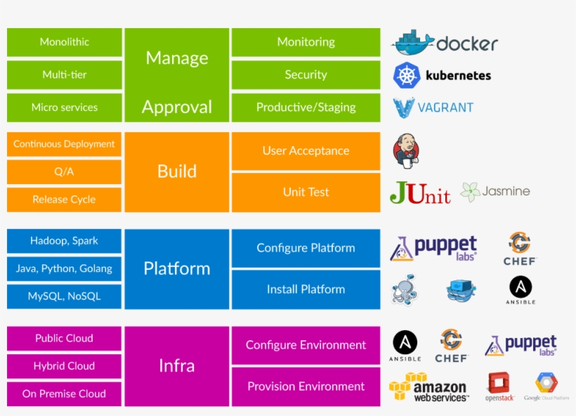 19 Apr - Devops Xenonstack - Free Transparent PNG Download - PNGkey