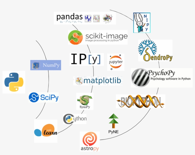 The Scipy & Nipy Ecosystem - Scipy Ecosystem - Free Transparent PNG Download - PNGkey