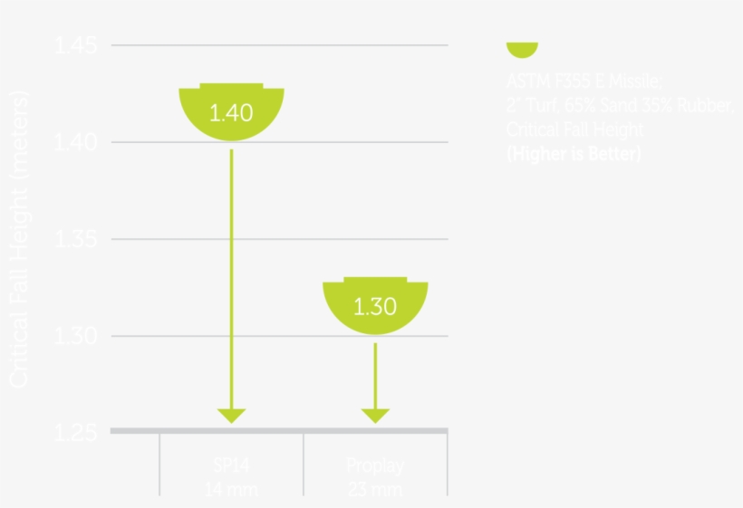 Critical Fall Height - Height - Free Transparent PNG Download - PNGkey