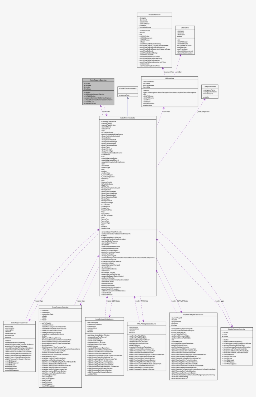 Collaboration Graph - Diagram - Free Transparent PNG Download - PNGkey