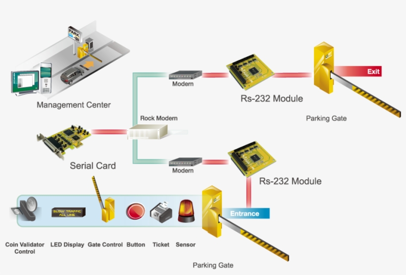 Gate Control - Diagrama De Controle De Acesso - Free Transparent PNG ...