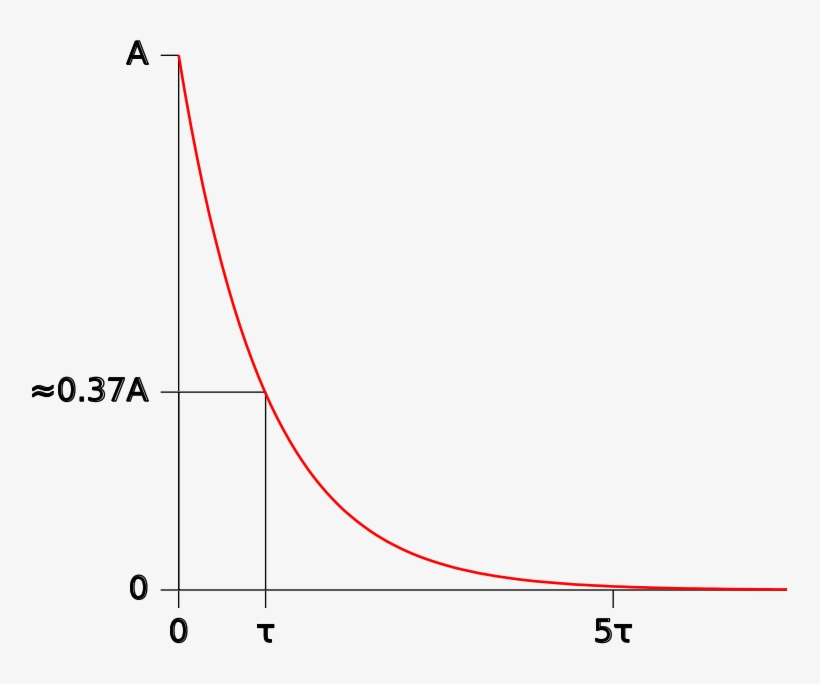 Exponential Function Showing Time Constant Clipart - Time Constant ...