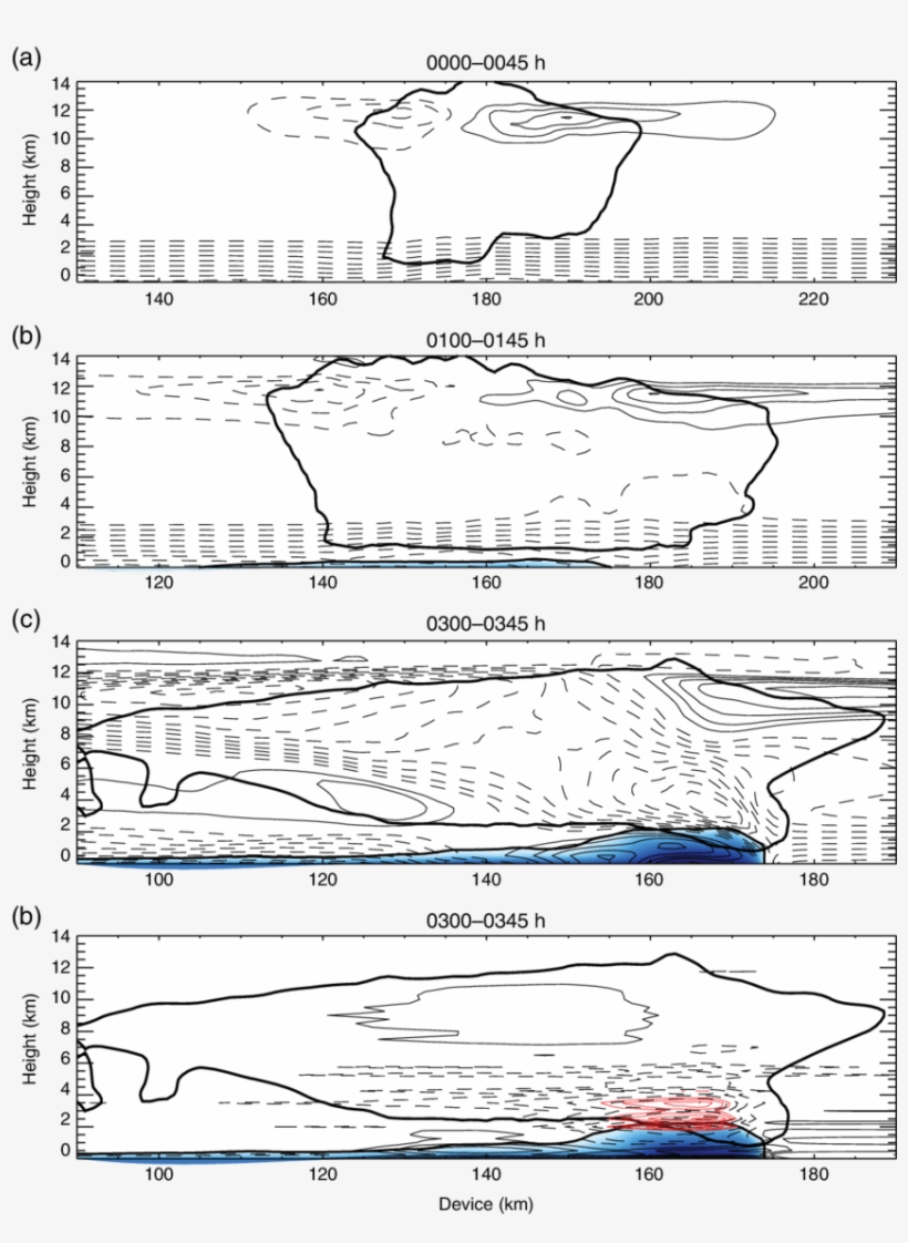 Cross Section Of Cloud Averaged In The Y Direction - Sketch - Free ...
