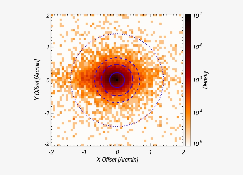 Circles Show The Cumulative Distributions At 68\% , - Circle - Free ...
