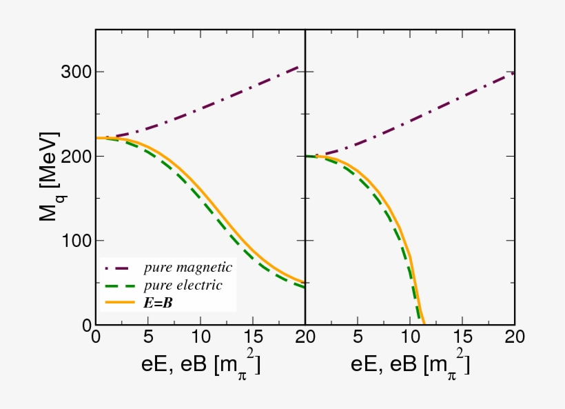 Maroon Dot-dashed Line Corresponds To The Case Of A - Diagram - Free ...