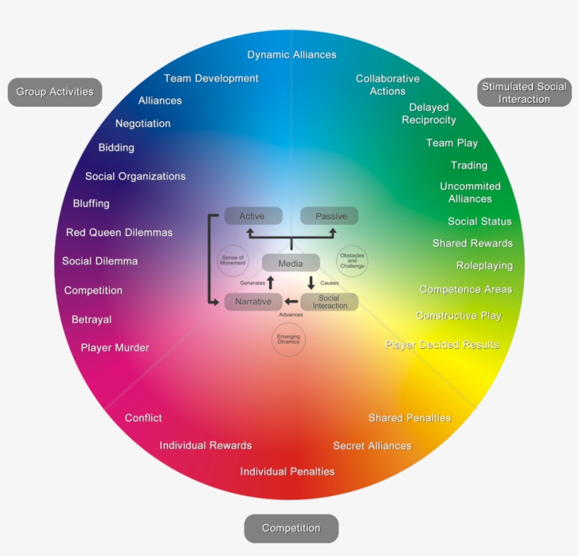 Color Families - Free Transparent PNG Download - PNGkey
