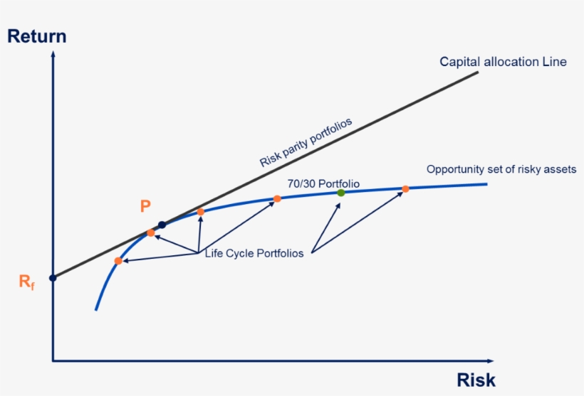Traditional Investment Framework - Diagram - Free Transparent PNG ...