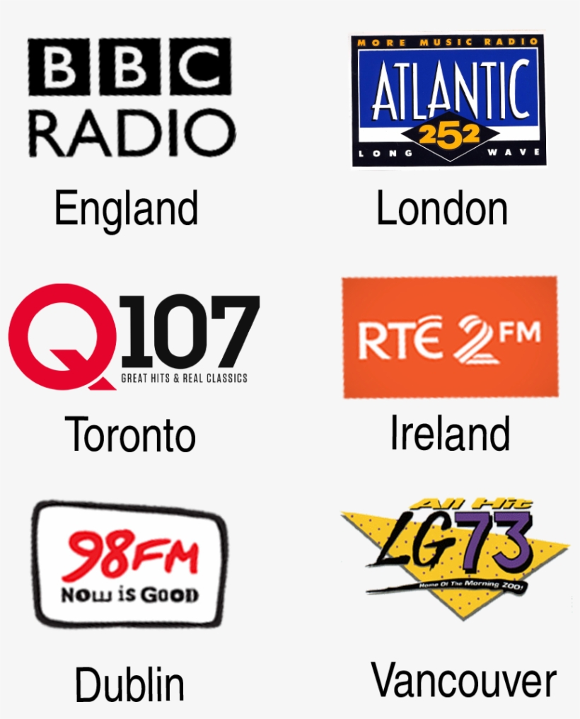 Radio-logos - Bbc Radio - Free Transparent PNG Download - PNGkey