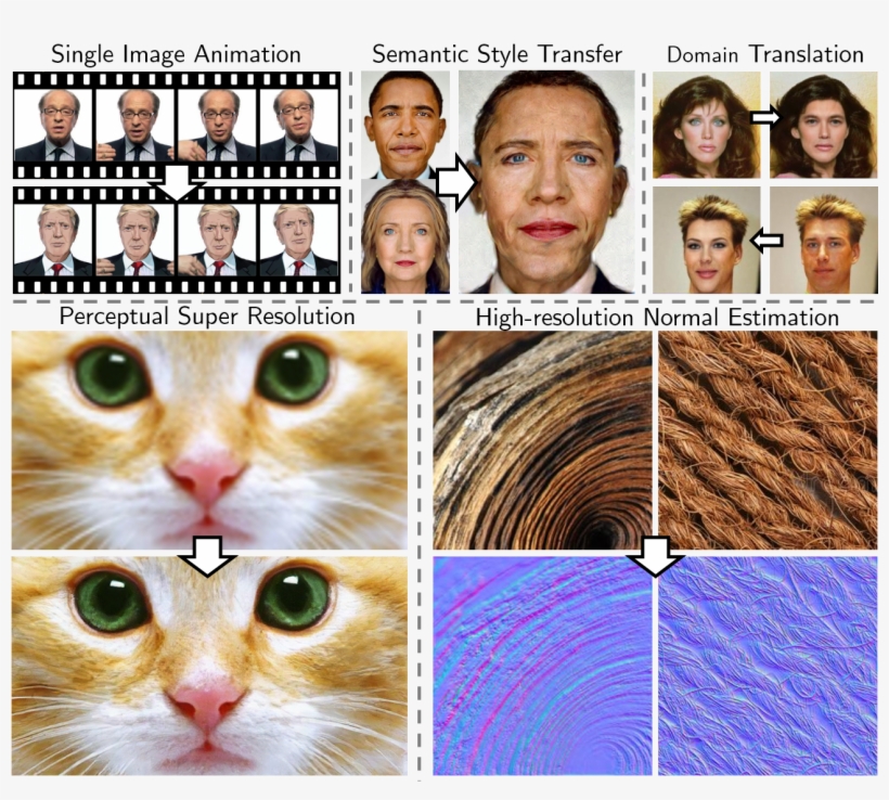 Image Transformation Tasks - Free Transparent PNG Download - PNGkey