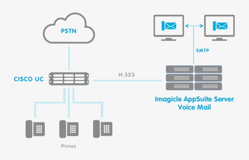 High Reliability - Imagicle Speedy - Free Transparent PNG Download - PNGkey