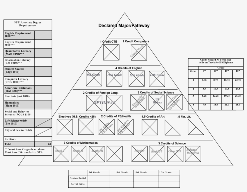 Graduation Triangle - Triangle Graph - Free Transparent PNG Download ...