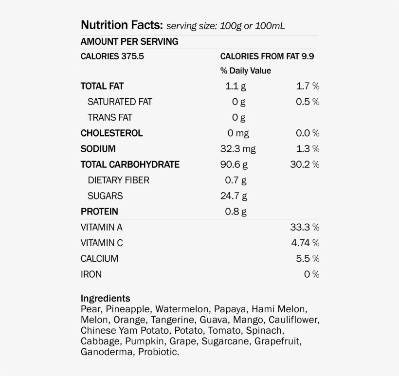 Ingredients - Free Transparent PNG Download - PNGkey