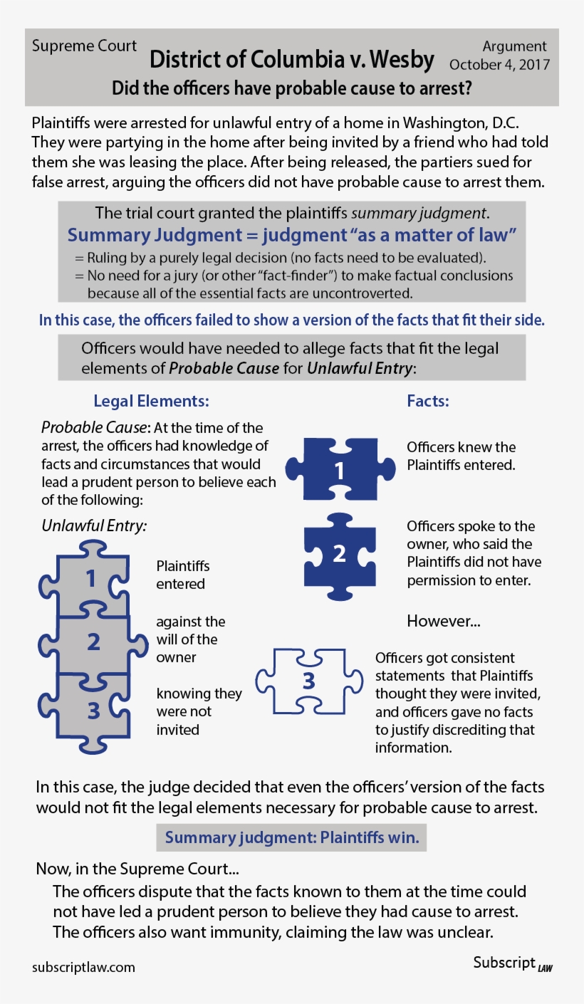 Dc V Wesby - Free Transparent PNG Download - PNGkey