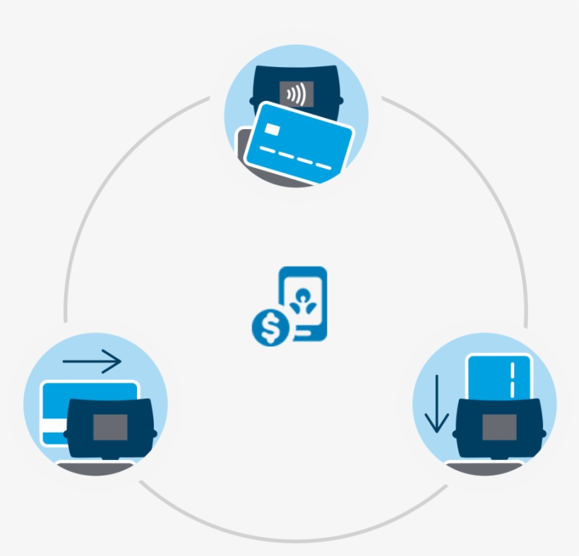 Mobile And Contactless Payments Too Easy - Free Transparent PNG ...