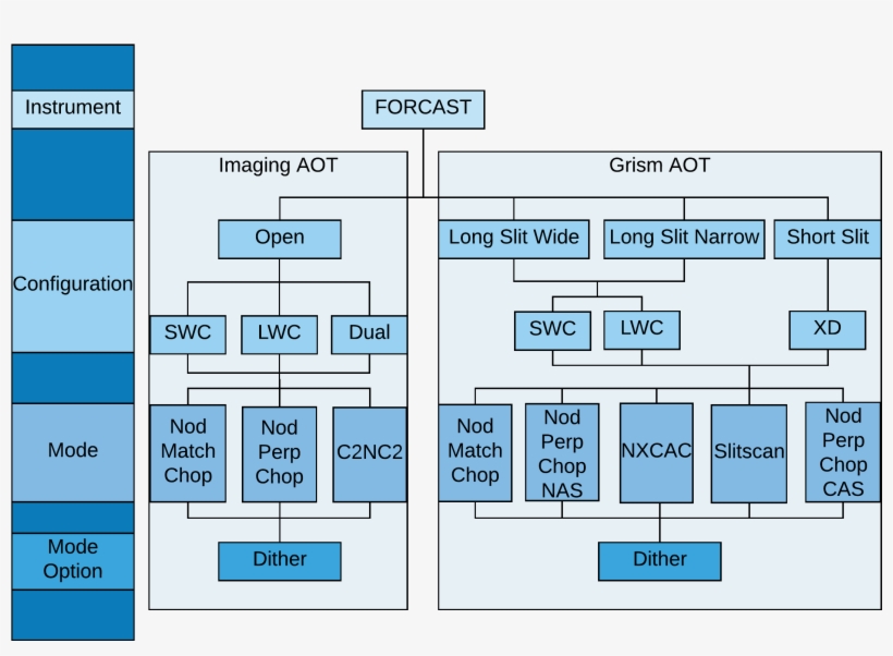 Forcast Mode Diagram - Diagram - Free Transparent PNG Download - PNGkey