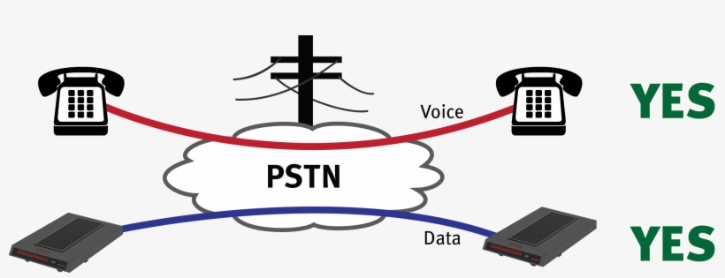 Pstn Voice Data Network With Phones And Modems - Pstn Voice - Free ...