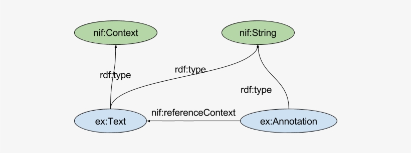 Dbpedia Index - Diagram - Free Transparent PNG Download - PNGkey