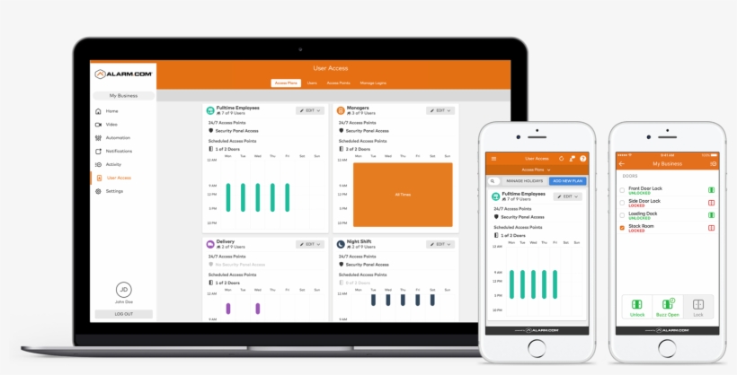 Fully Integrated Access Control - Portable Network Graphics - Free ...