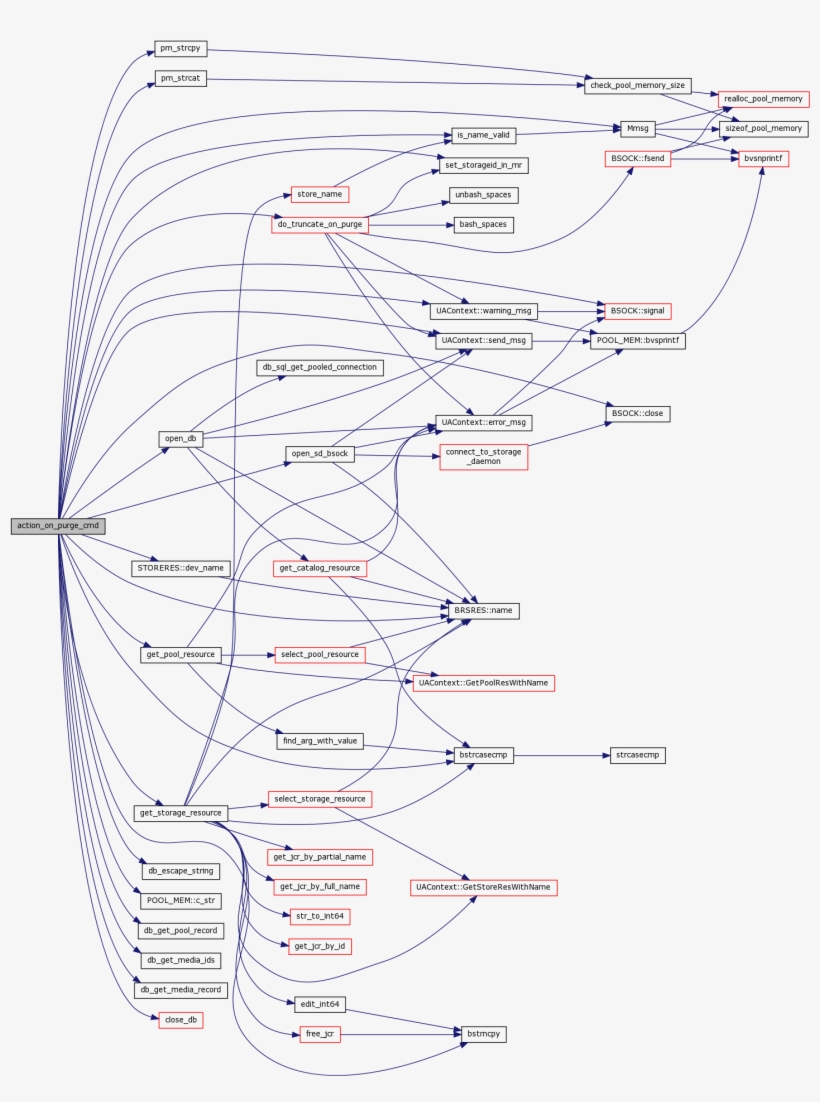 Function Documentation - Diagram - Free Transparent PNG Download - PNGkey