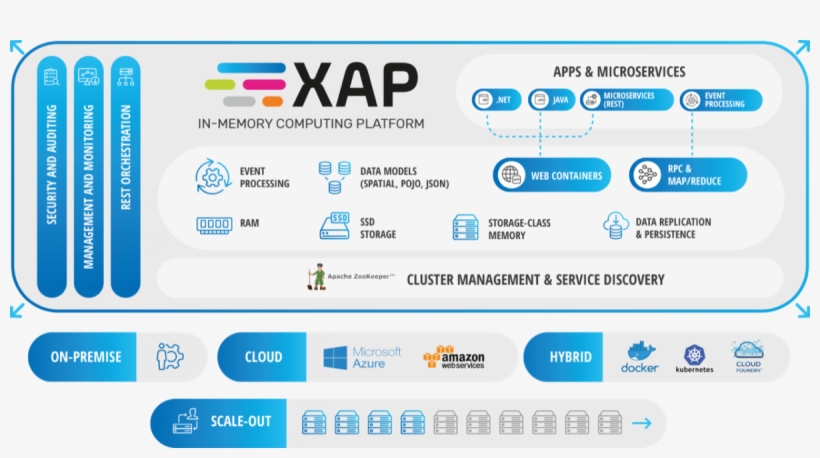 Xap Architecture - Architecture - Free Transparent PNG Download - PNGkey