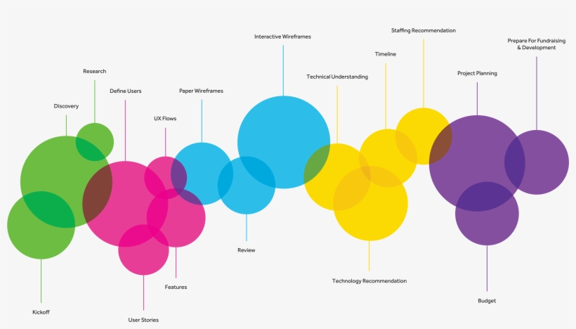 Schedule Your Catalyst - Graphic Design - Free Transparent PNG Download ...