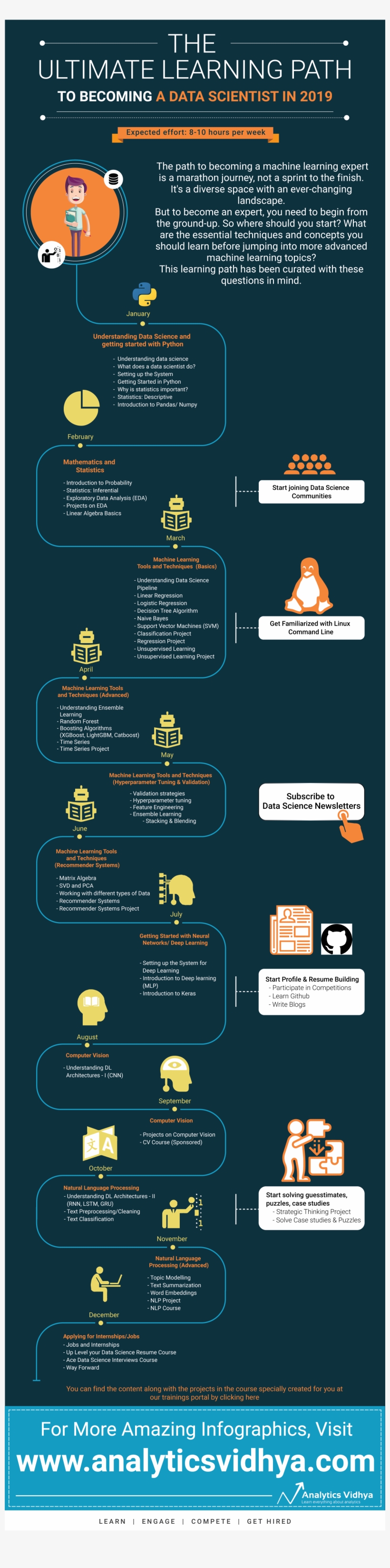 The Ultimate Learning Path To Becoming A Data Scientist - Data Science ...