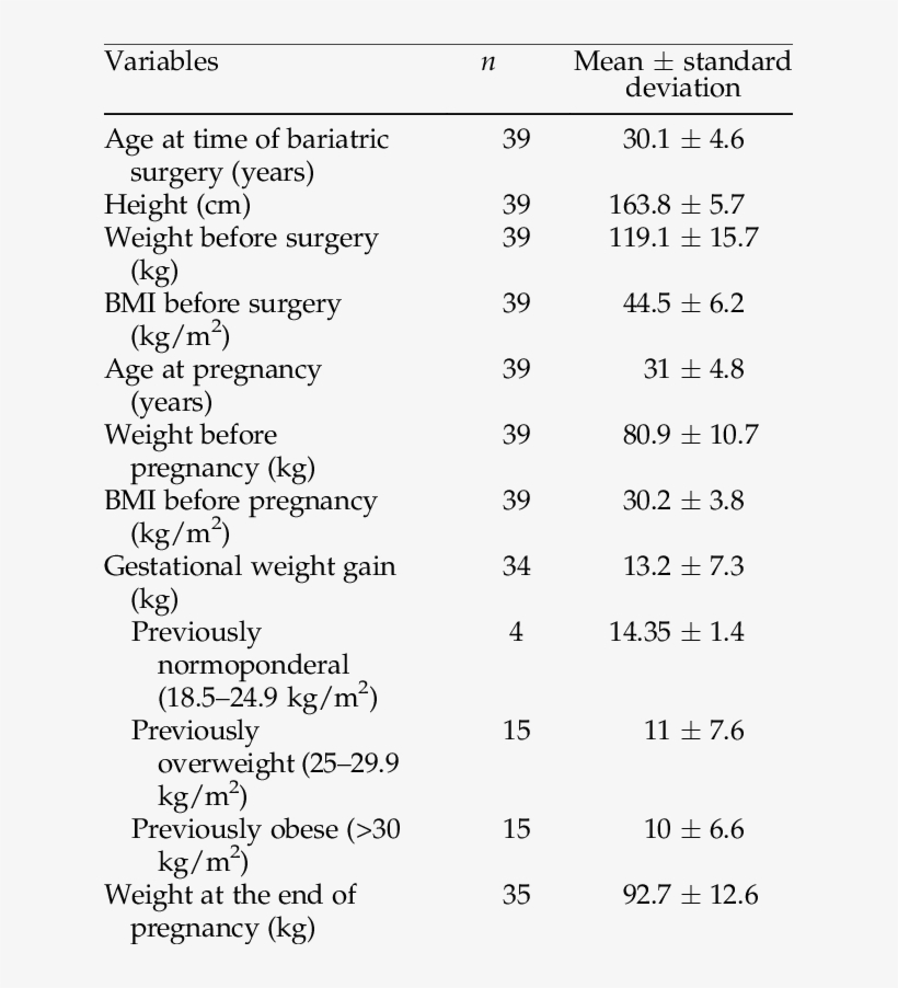 Characteristics Of Pregnant Women - Number - Free Transparent PNG ...