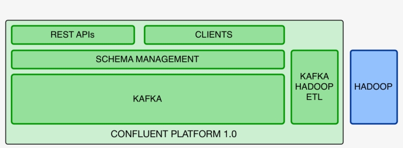 Confluent Platform - Diagram - Free Transparent PNG Download - PNGkey