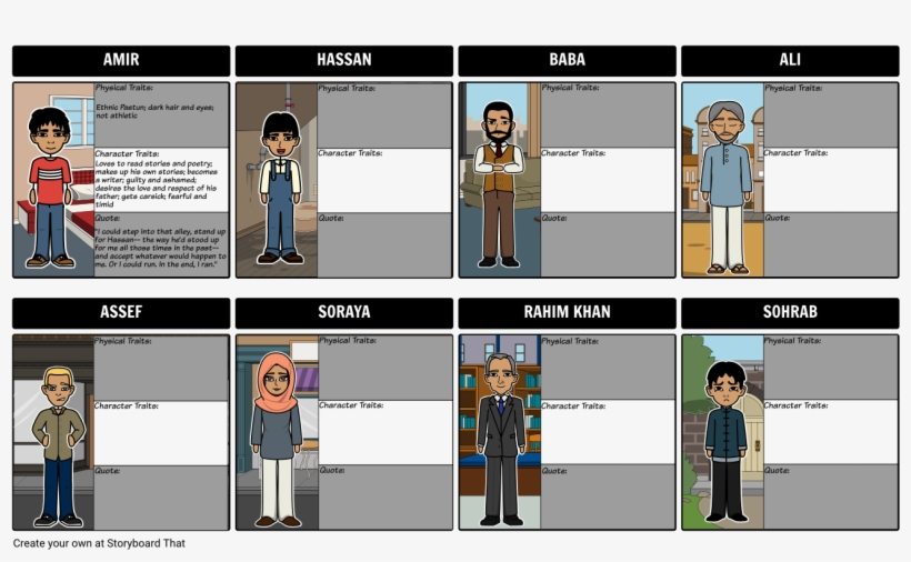 Character Map For The Kite Runner - Free Transparent PNG Download - PNGkey