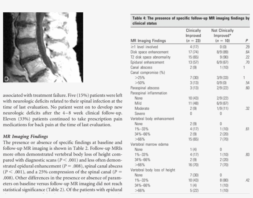 Baseline Postcontrast Axial T1 And Sagittal T1 Fat-saturated - Document ...