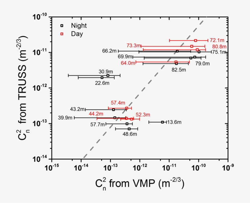 Structure Constant From Vmp Measurement Vs - Measurement - Free ...