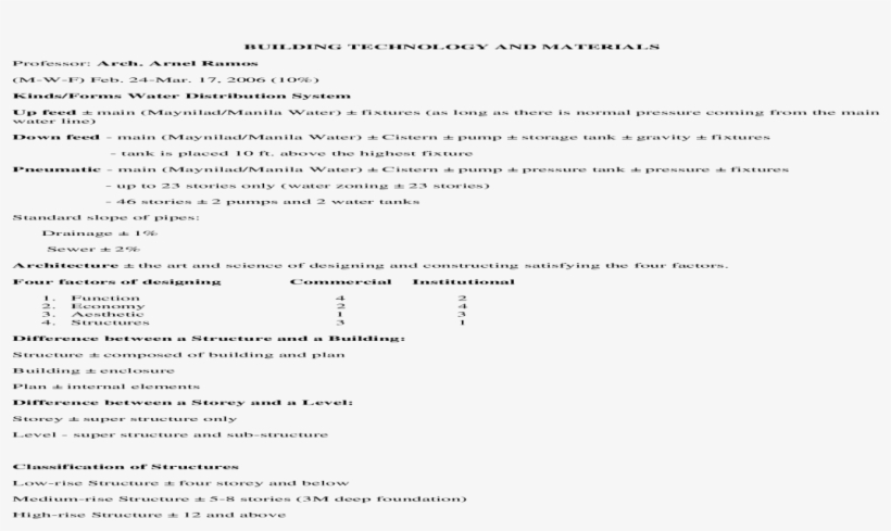 Plumbob Png - Free Transparent PNG Download - PNGkey