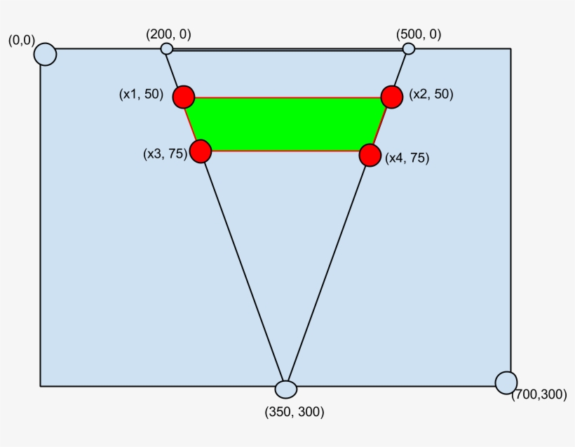 Trapezoid - Diagram - Free Transparent PNG Download - PNGkey