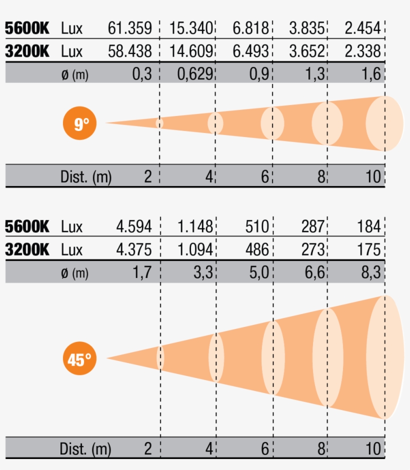 Chart Of Light - Diagram - Free Transparent PNG Download - PNGkey