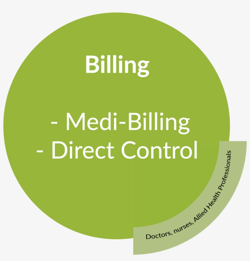 Medical Billing Agents - Phenix Health - Free Transparent PNG Download ...