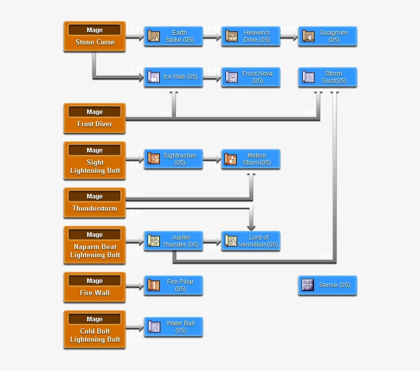 Content May Be Changed Based Upon Game Updates Or When - Wizard Job ...