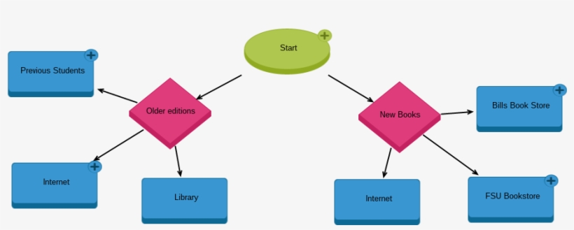 Start - Diagram - Free Transparent PNG Download - PNGkey