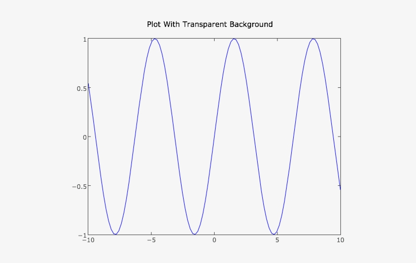 Transparent Background Matplotlib Plotly On Twitter - Plot - Free ...