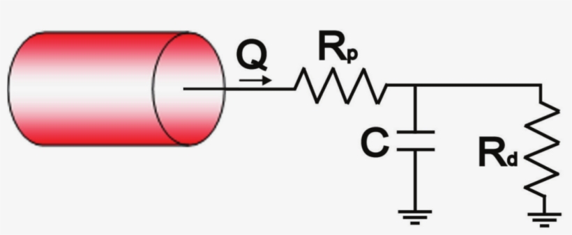 Circuit Representation Of Rcr Block - Aorta Boundary Conditions ...
