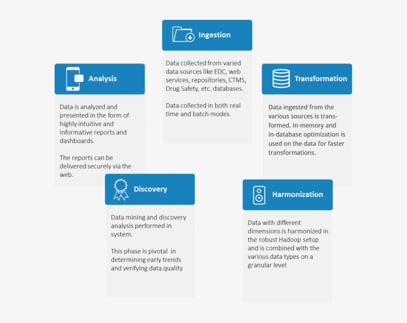 Data Lake - Free Transparent PNG Download - PNGkey